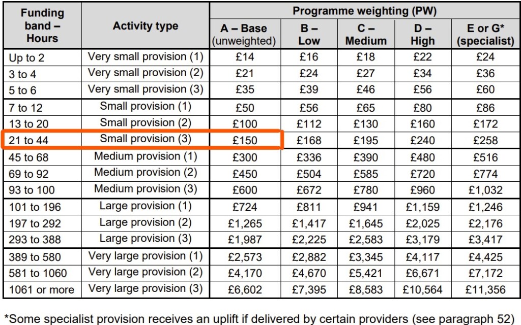 Additional Funding for ESOL - Gateway Qualifications