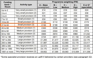Additional Funding for ESOL - Gateway Qualifications