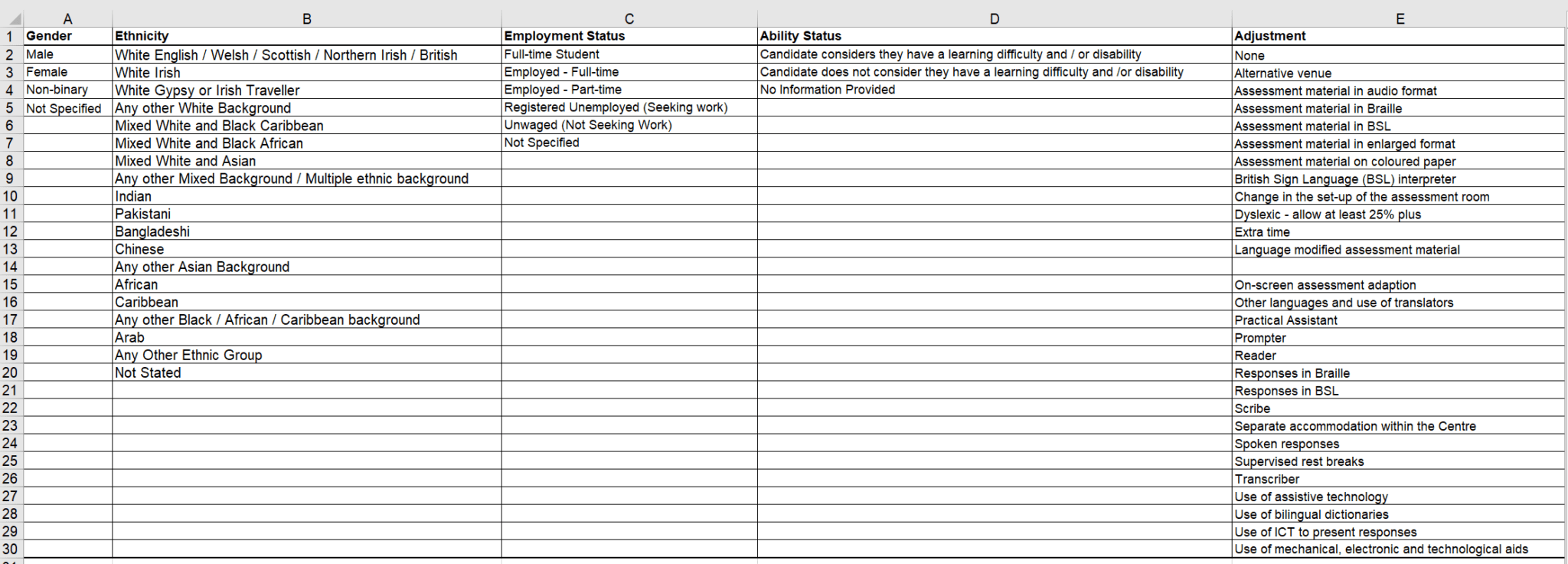 Completing, Downloading and Submitting Learner Registrations - Gateway ...