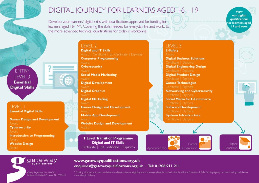 The Digital Sector Explained - Gateway Qualifications