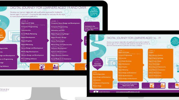 Gateway Latest - Gateway Qualifications