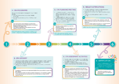 EPA Resources - Gateway Qualifications