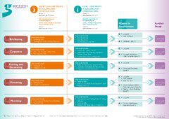 Apprenticeship Pathways - Employment Pathways - Gateway Qualifications