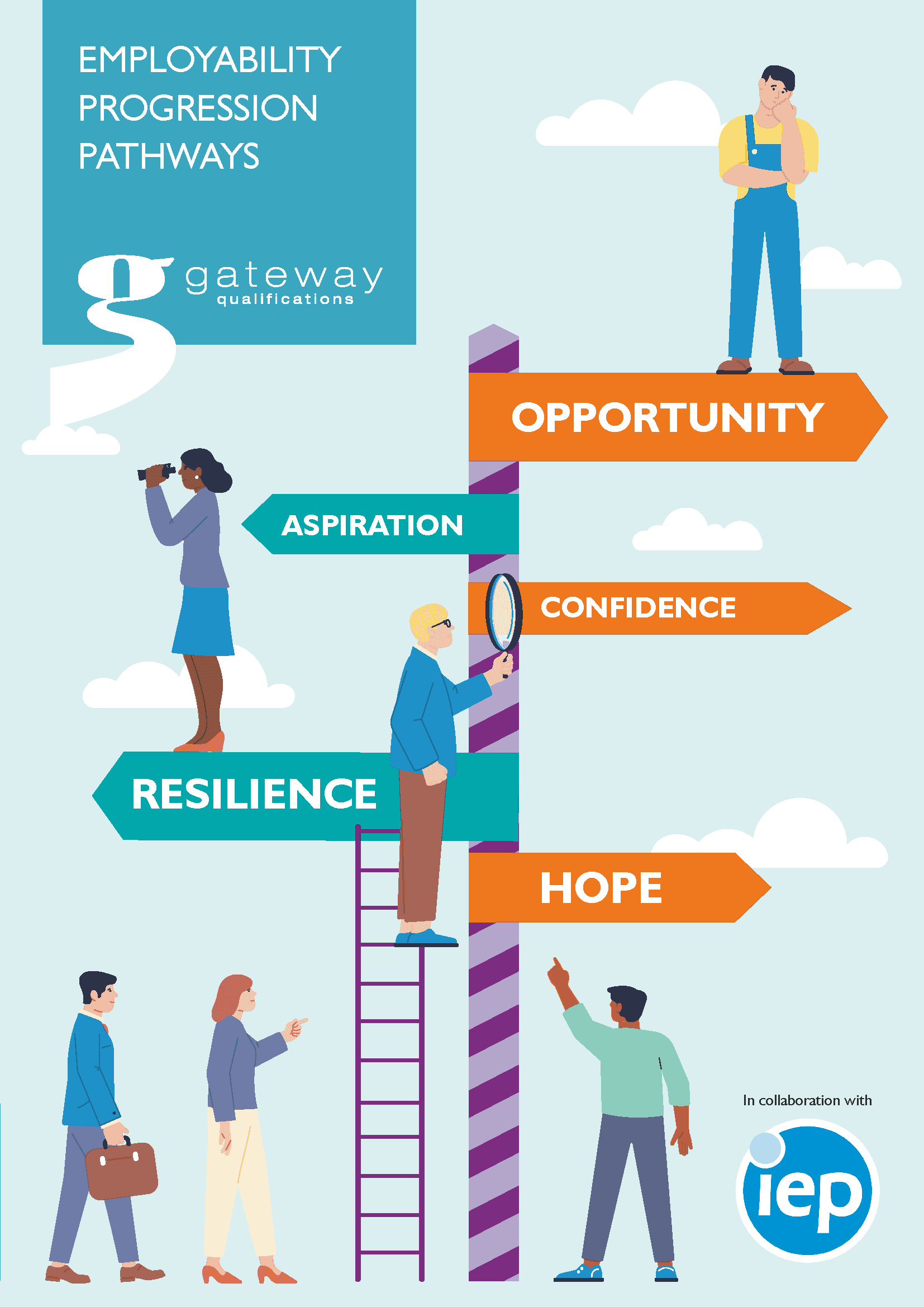 Apprenticeship Pathways - Employment Pathways - Gateway Qualifications